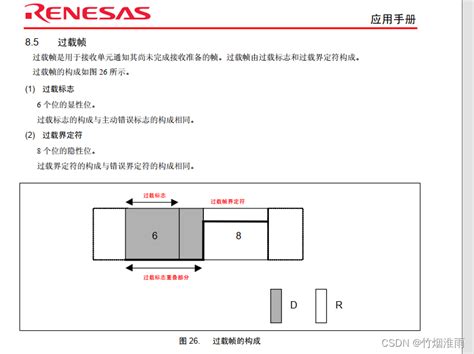 can——通讯实验 can通讯实验 csdn博客
