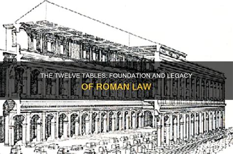 The Twelve Tables Foundation And Legacy Of Roman Law Lawshun
