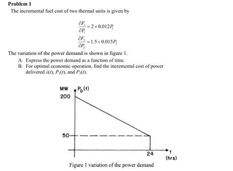 Solved Problem 1 The Incremental Fuel Cost Of Two Thermal