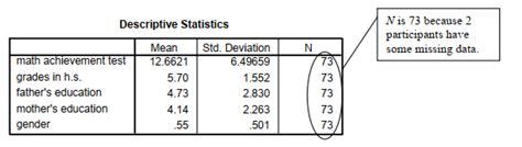 Correlation And Regression With Spss Problem 86 Multiple Regression Hkt Consultant