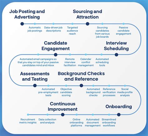 Our Last Post On Recruiting Processes You Should Skip Automating Raised One Question What