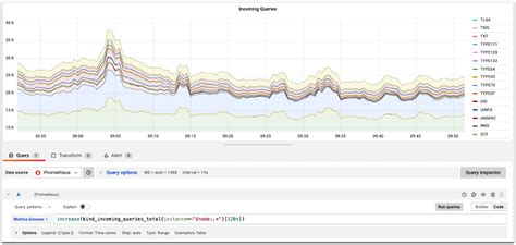 help with simple query in grafana r prometheusmonitoring