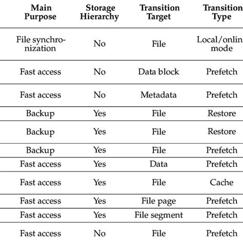 Cm File Synchronization Modules Download Scientific Diagram