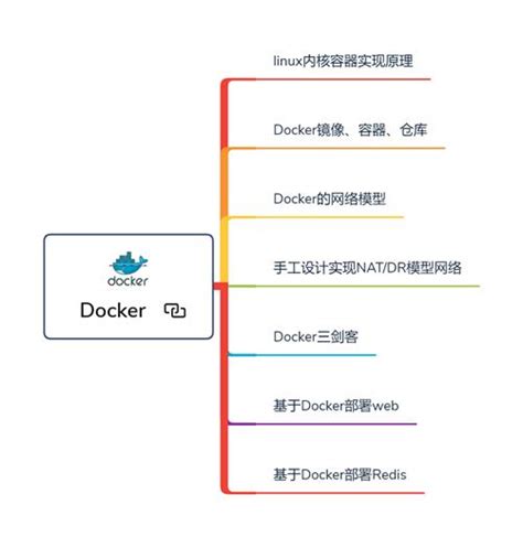 全网最全用springcloud，springboot，docker带你构建架构微服务 Csdn博客