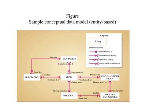 Ppt Mbi 630 Week 9 Conceptual Data Modeling And Designing Database Powerpoint Presentation