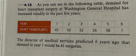 Solved As You Can See In The Following Table Demand For