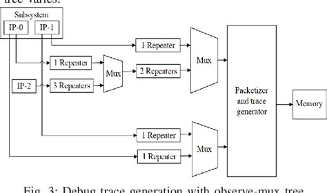 Figure 3 From A Technique Of X Prop Verification Of Power Aware Debug