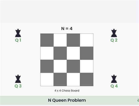 Solved Apply Genetic Algorithms To Solve The N ﻿queen