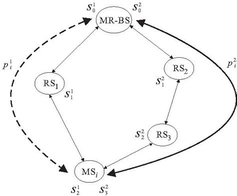 Figure 1 From An Effective Path Selection Metric For Ieee 80216 Based