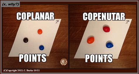 X Why Coplanar Points