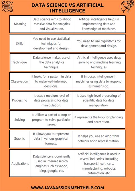 Data Science Vs Artificial Intelligence R Coursementor