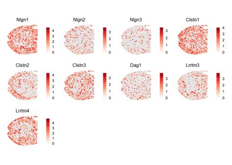 Seekspace细胞通讯分析seekspace Seurat Csdn博客