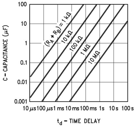 Idiots Guide To The 555 Timer Ic Electroidiot