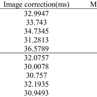 Algorithm Processing Speed Test Download Scientific Diagram