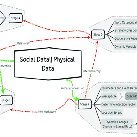 decision spread model block diagram download scientific diagram