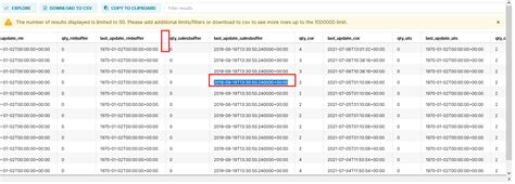 Cosmetic Sql Lab Select Result From Wide Table Displayed
