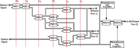 2 bit comparator circuit diagram wiring digital and schematic