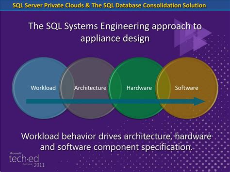 Ppt The Sql Server Database Consolidation Appliance Reference Architecture Powerpoint