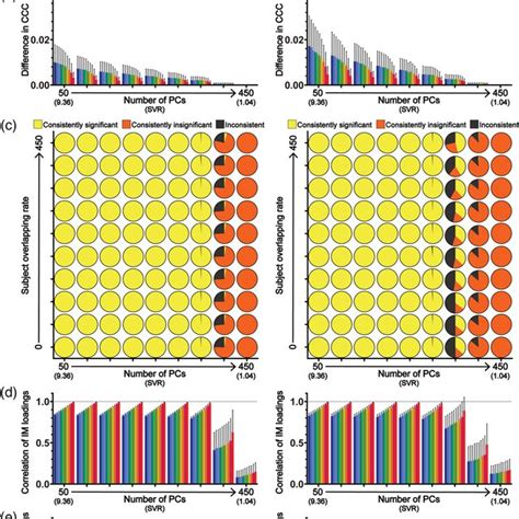 The Workflow Of Cca Implementation In The “main Procedure” The Whole