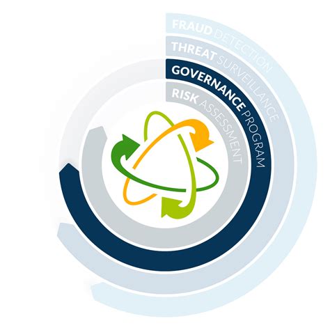 Cyber Security Compliance For Financial Institutions