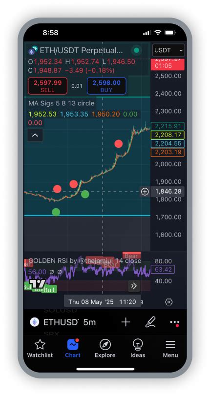 World Class Signals Warning