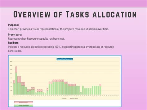 Excel Task Allocation And Capacity Planning Resource Planning Resource Management Workload