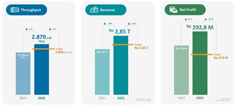 How Value Creations Efficiency Steps Encourage Ipc Tpk To Exceed