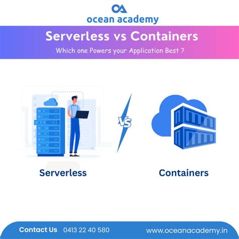 Serverless Containers Cloudcomputing Devops Softwaredevelopment