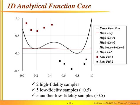 ppt derivative enhanced variable fidelity kriging approach powerpoint