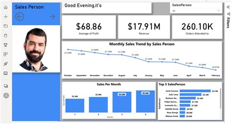 GitHub Etemi DashboardsTableauandPowerBI This Repo Contains All My PowerBi And Tableau