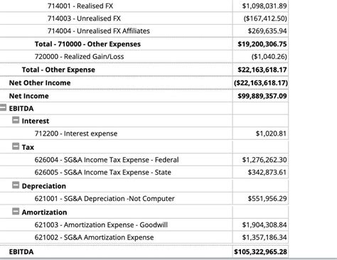 Ebit Ebitda And Ebita Meaning And Netsuite Report Tutorial