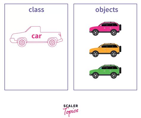 What Are Python Classes And How To Use Them Scaler Topics