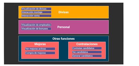 React Hooks Creando Un Proyecto Desde Cero Openwebinars