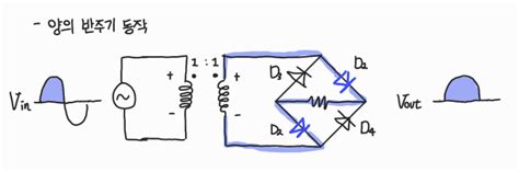 정류회로rectifier Circuit 반파 정류기 전파 정류기 브릿지 정류기 실험 결과 사진