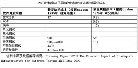 Uml软件工程组织