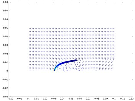 Fluid Structure Interaction Fsi Altasim Technologies Llc