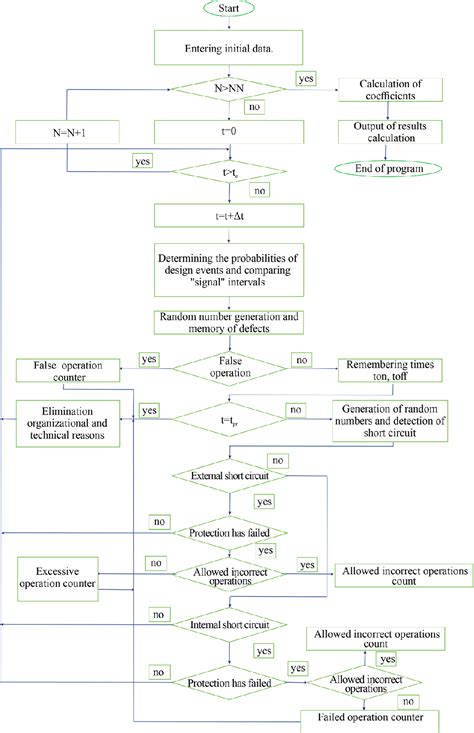 Figure 2 From Development Of A Fuzzy Logic Based Model For Assessing The Reliability Of Relay