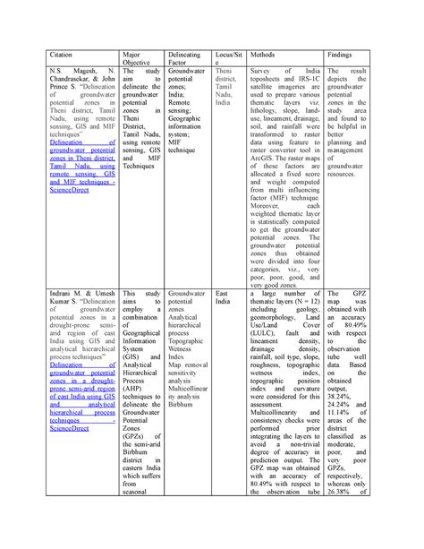 Lit Matrix RESEARCH Citation Major Objective Delineating Factor Locus Sit E Methods Findings