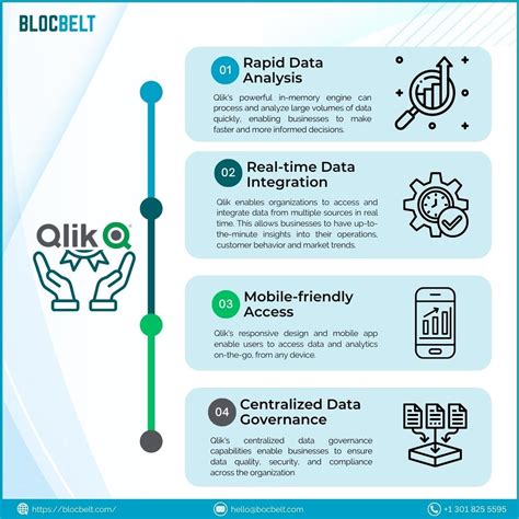 Blocbelt On Linkedin Data Analytics Businessintelligence Qlik
