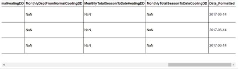Python How To Get Unmatching Data From 2 Dataframes Based On One