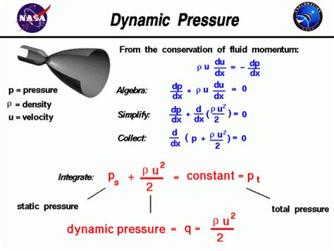 Dynamic Pressure Glenn Research Center NASA