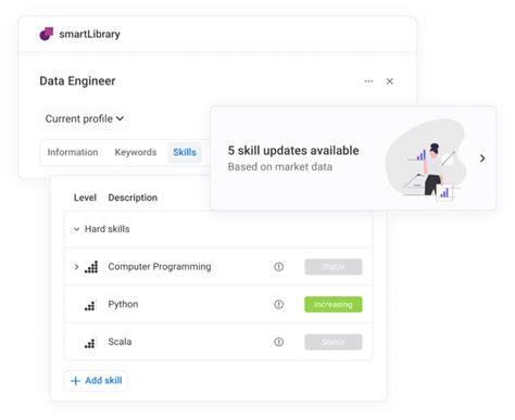 Tailored Job Architecture Framework Hrforecast Tailored Job Architecture Framework Hrforecast