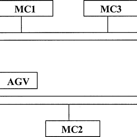 Schematic Illustration Of The FMS Download Scientific Diagram