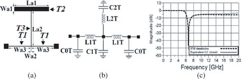 Figure 1 From Compact Microstrip Lowpass Filter With An Ultra Wide