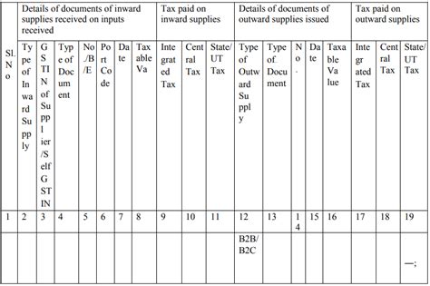 FORM GST RFD GST Learn