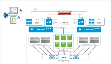 Vmware Esxi Server Architecture
