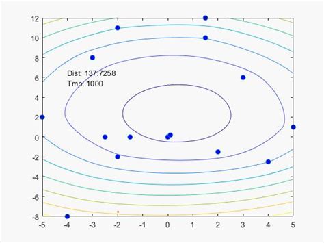 模拟退火算法学习笔记 知乎
