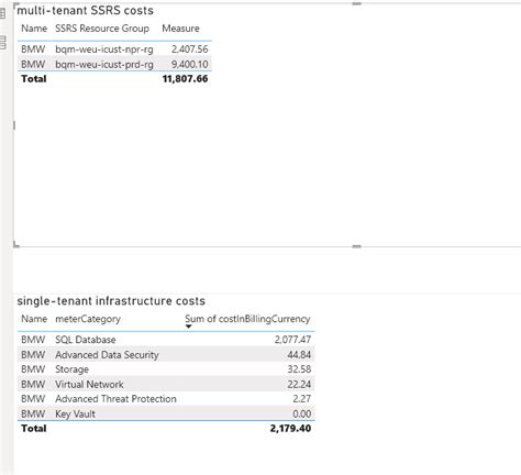 Powerbi Power Bi Should I Use Userelationship Crossfilter Treatas Or Join Stack Overflow
