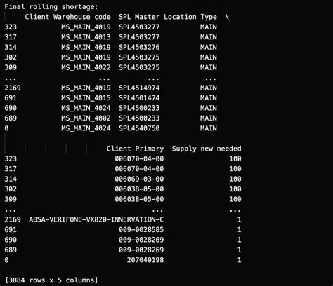 Entry 20 By Adeety4 For Appscript To Perform Data Sort And Flagging Freelancer