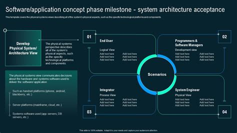 Software Application Concept Phase Milestone System Architecture